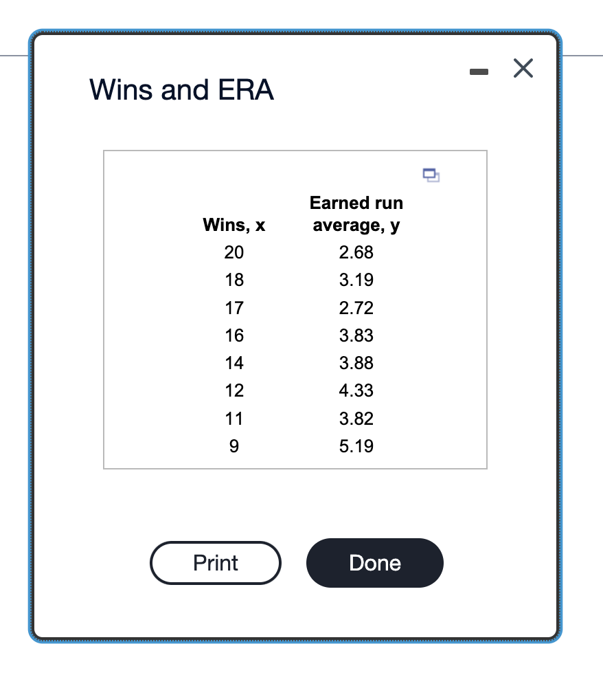 Solved - Х Wins and ERA Wins, x 20 Earned run average, y | Chegg.com