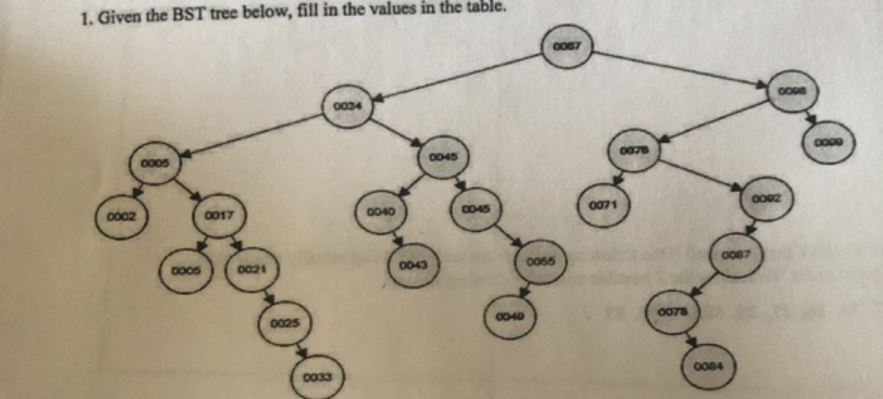 Solved Perform the traversals for the tree: 1) Reverse | Chegg.com