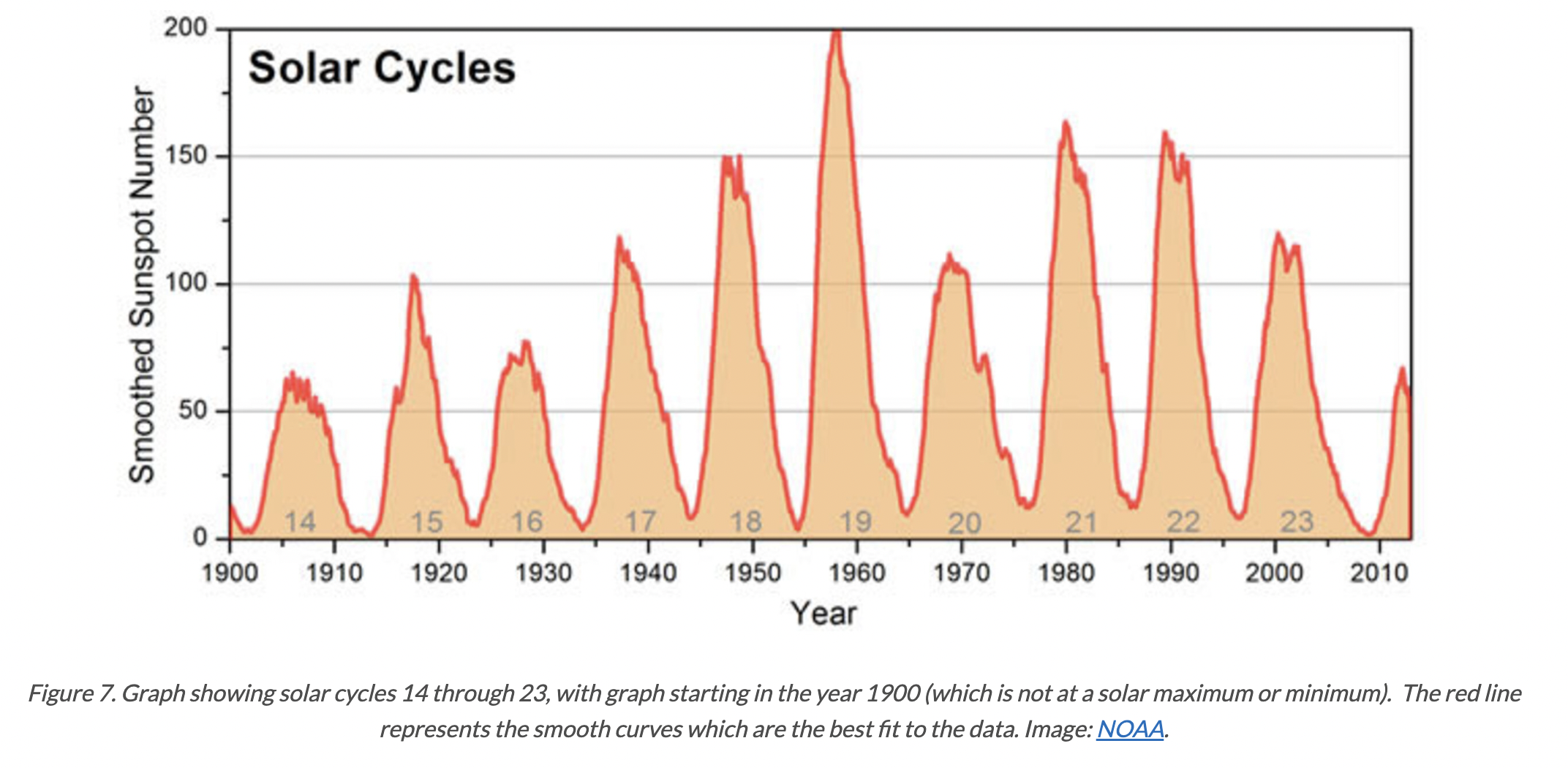 Solved Using the figure above, determine the average length | Chegg.com