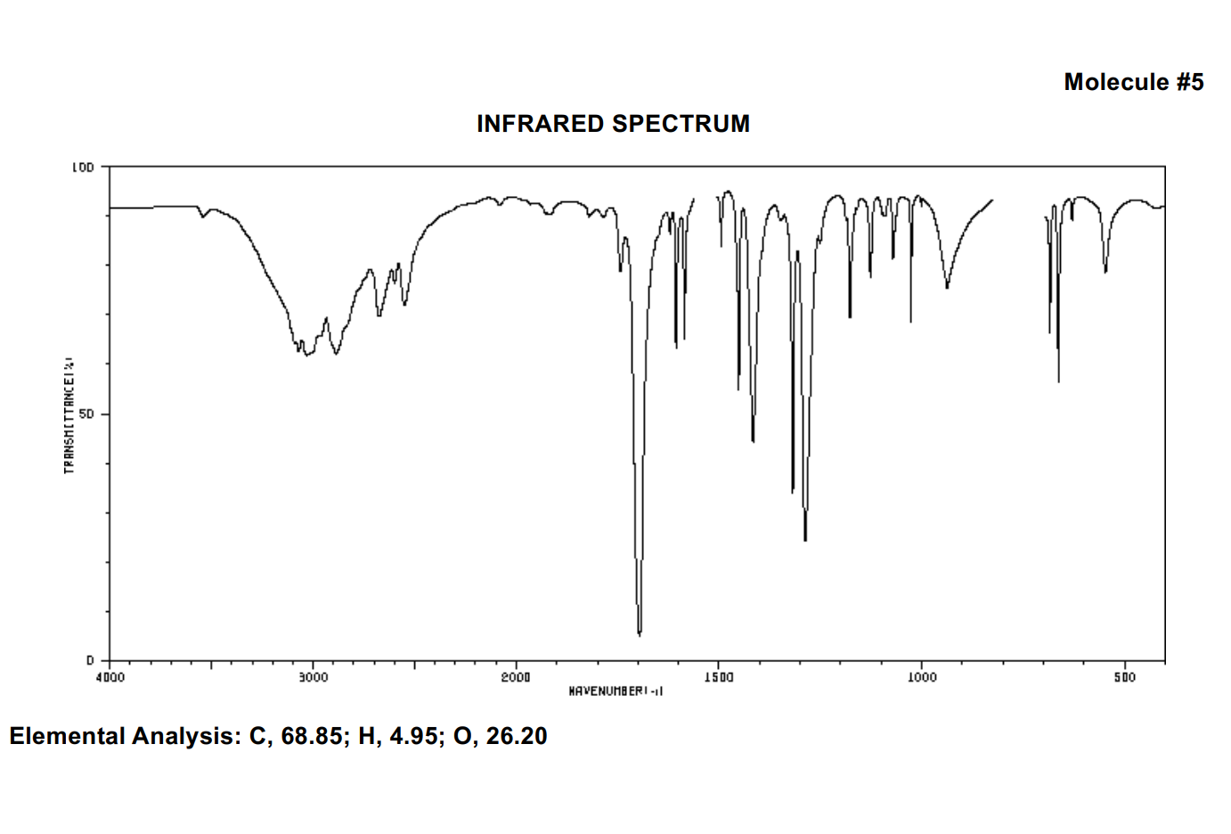 Solved Molecule \#5 INFRARED SPECTRUM Elemental Analysis: C, | Chegg.com