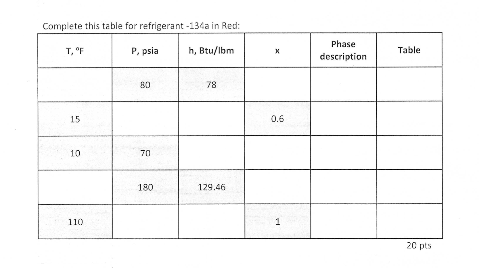 Solved Complete this table for refrigerant -134a in Red: T, | Chegg.com