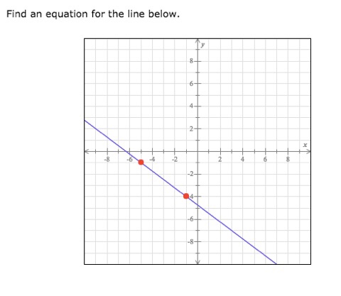 Solved Find an equation for the line below. | Chegg.com