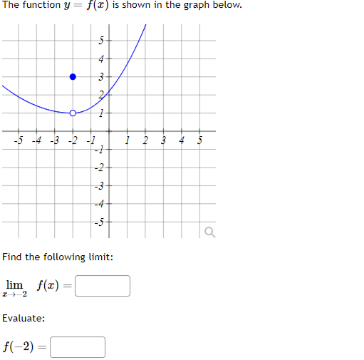 Solved The function y=f(x) ﻿is shown in the graph below.Find | Chegg.com