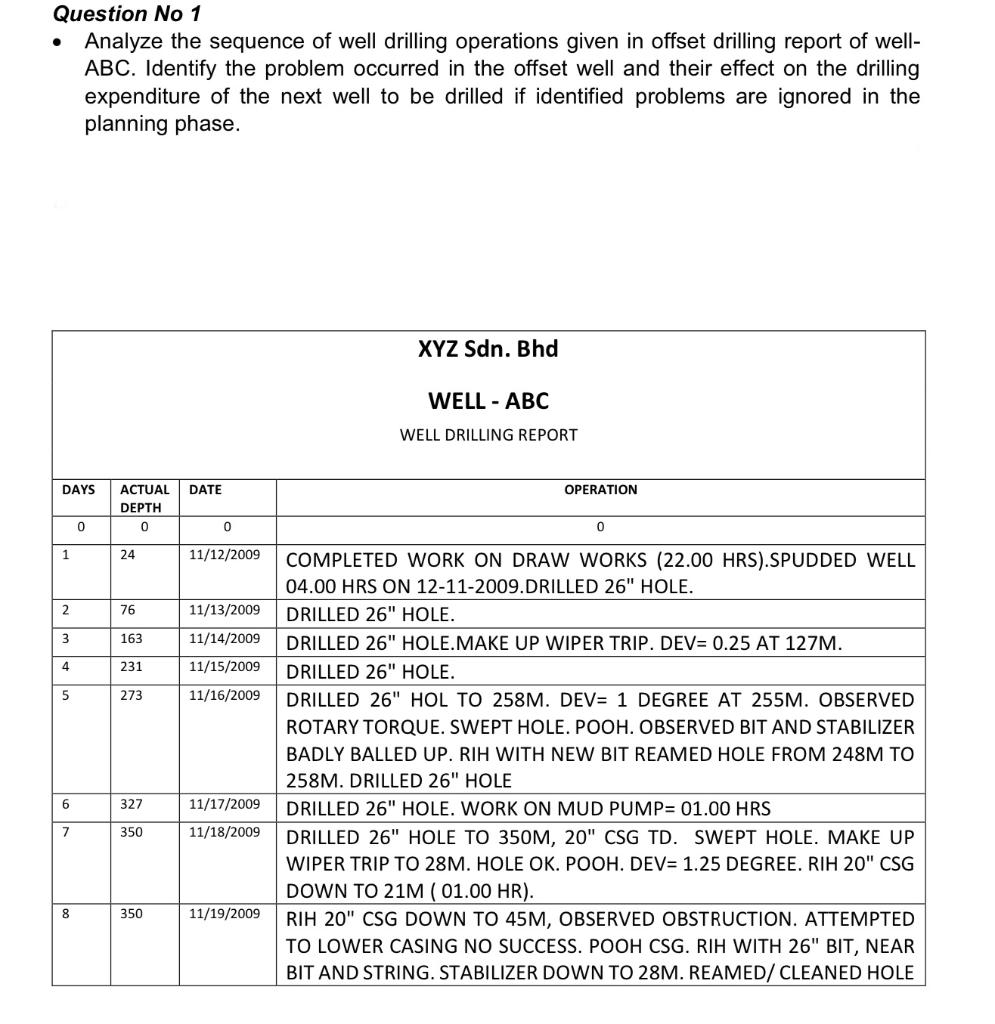 Question No 1 Analyze the sequence of well drilling | Chegg.com