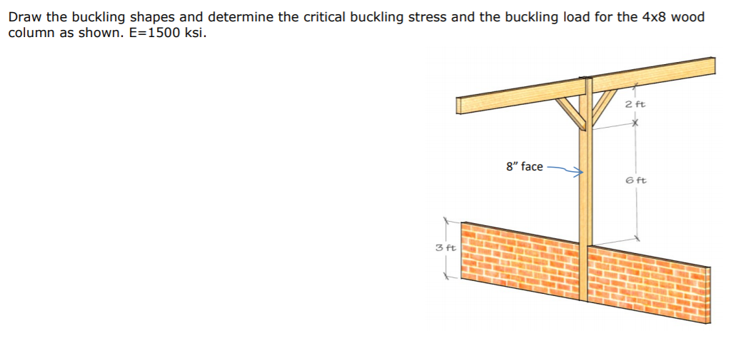 Solved Draw the buckling shapes and determine the critical | Chegg.com