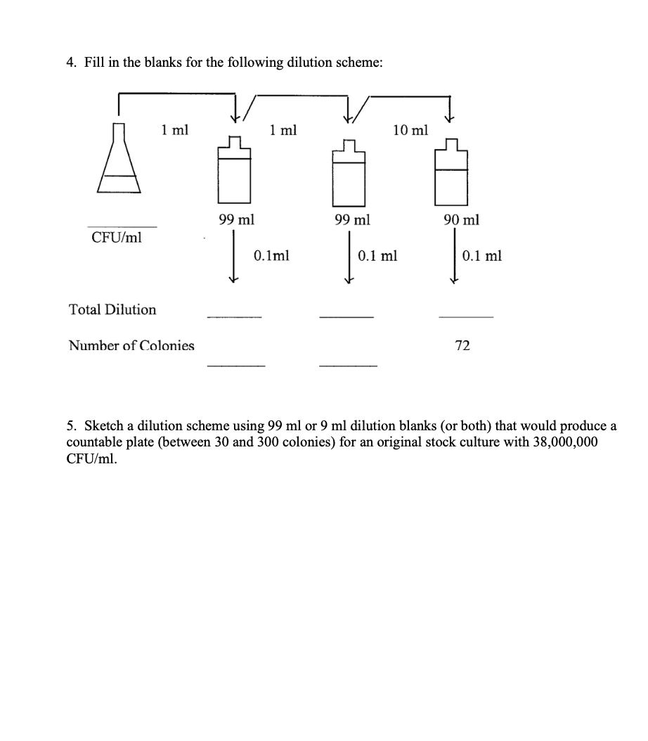 Solved 4. Fill in the blanks for the following dilution | Chegg.com