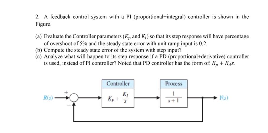 Solved 2. A feedback control system with a PI | Chegg.com