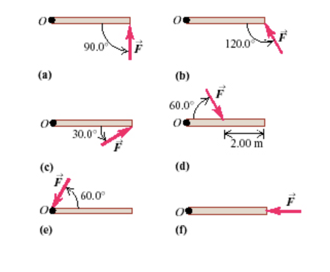 Solved Calculate the torque (magnitude and direction) about | Chegg.com