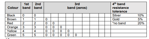 Solved 3.1. State what this table depicts. 3.2. Explain to a | Chegg.com