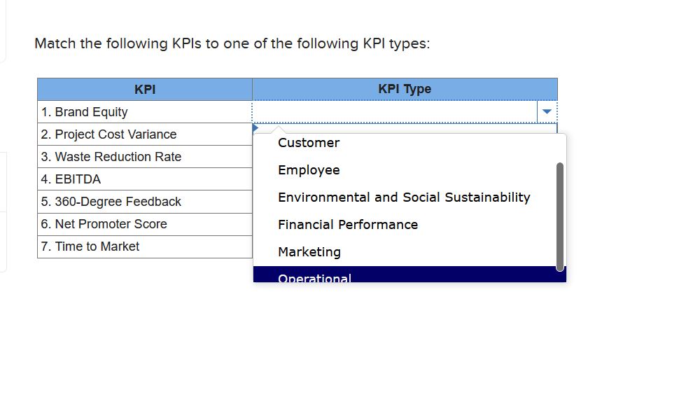 Solved Match the following KPIs to one of the following KPI | Chegg.com