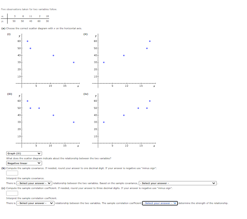 Solved Five observations taken for two variables follow. (a) | Chegg.com