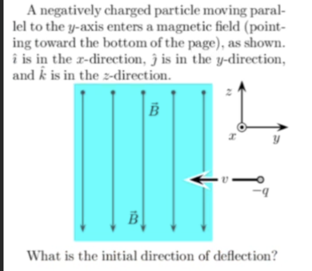 Solved A negatively charged particle moving parallel to the | Chegg.com