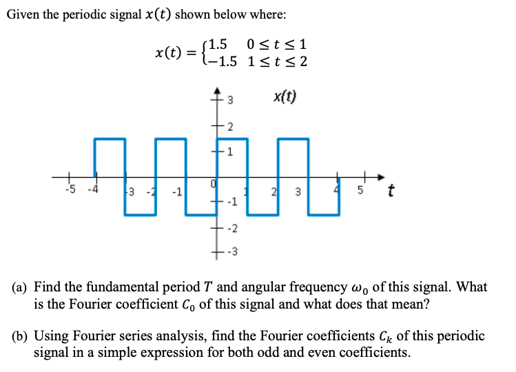 Solved Given the periodic signal x(t) shown below where: | Chegg.com