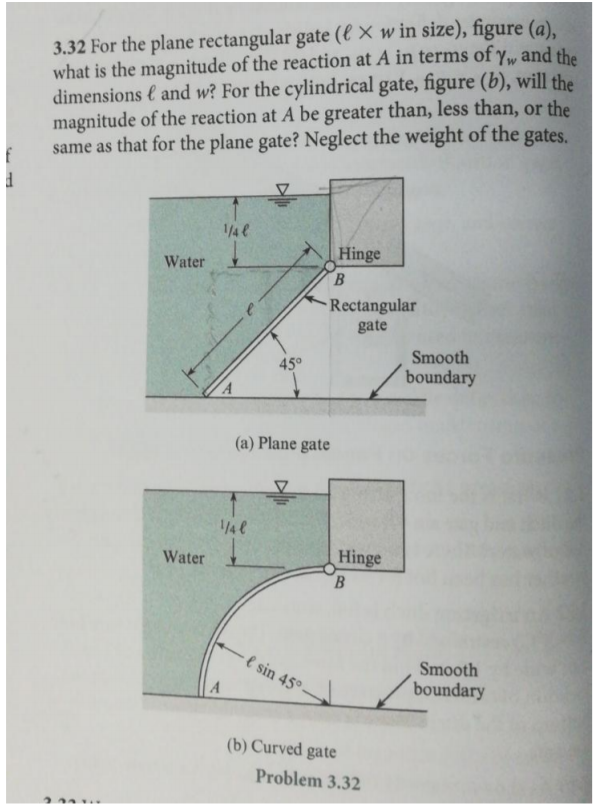 Solved 3.32 For the plane rectangular gate (P X w in size), | Chegg.com