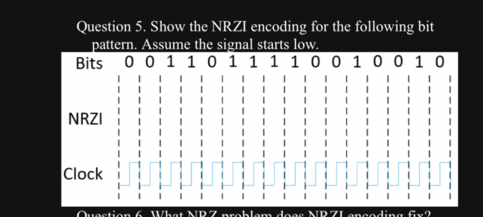 Solved Question 5. ﻿Show the NRZI encoding for the following | Chegg.com