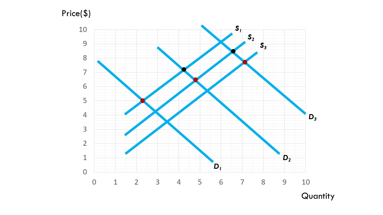 Solved The following graph of long-run changes in a | Chegg.com