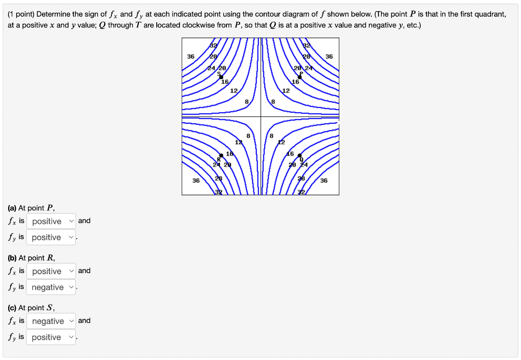 Solved Determine the sign of 𝑓𝑥fx and 𝑓𝑦fy at | Chegg.com