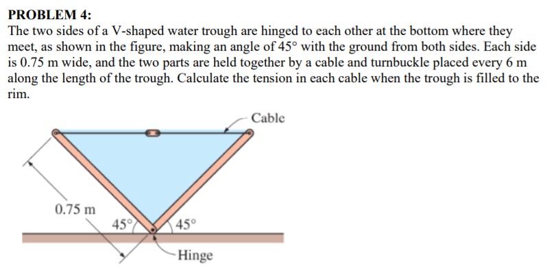 Solved PROBLEM 4: The two sides of a V-shaped water trough | Chegg.com Solved PROBLEM 4: The two sides of a V-shaped water trough | Chegg.com