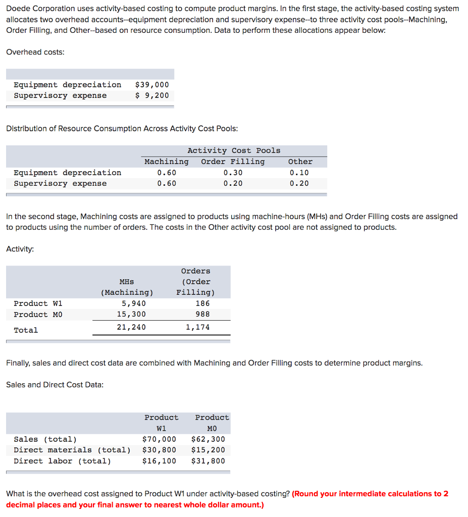 Solved Doede Corporation uses activity-based costing to | Chegg.com