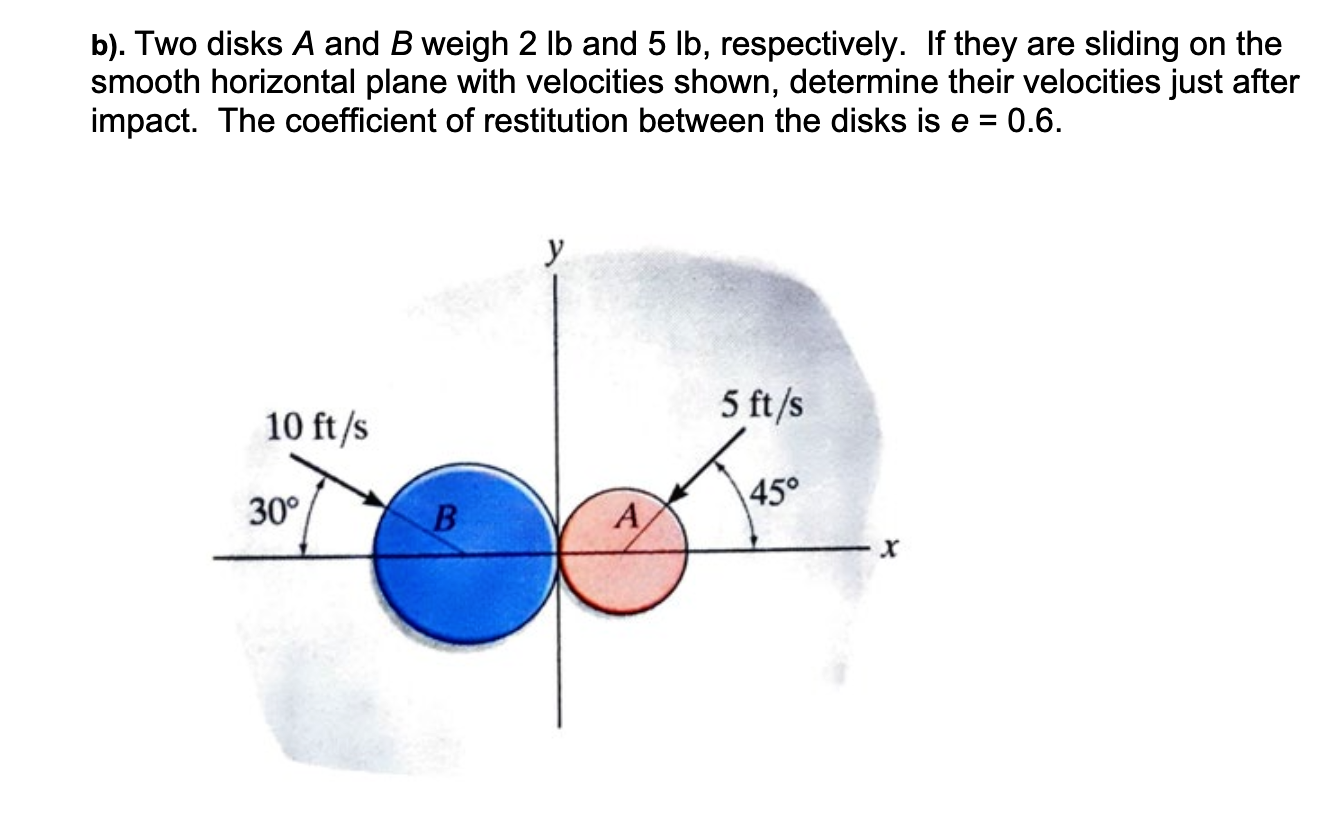 Solved b). Two disks A and B weigh 2 lb and 5 lb, | Chegg.com