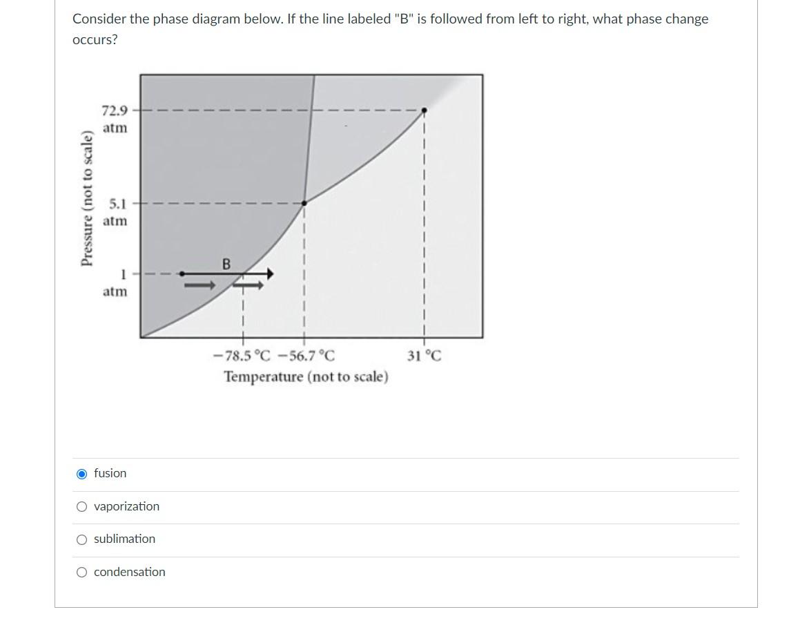 Solved Consider the phase diagram below. If the line labeled | Chegg.com