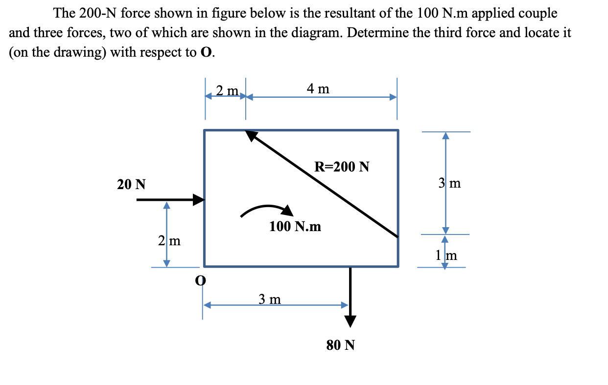 Solved The 200-N force shown in figure below is the | Chegg.com