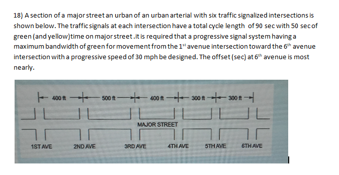 18) A section of a major street an urban of an urban | Chegg.com