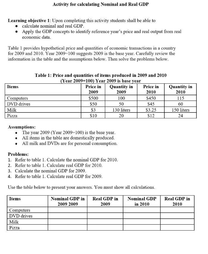 Solved Learning Objective 1 Upon Completing This Activity 9354