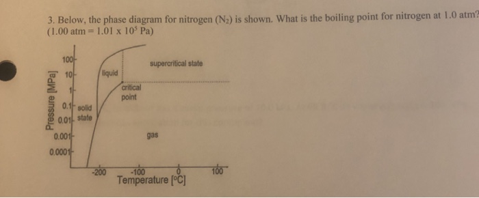 Solved 3. Below, the phase diagram for nitrogen (No) is | Chegg.com