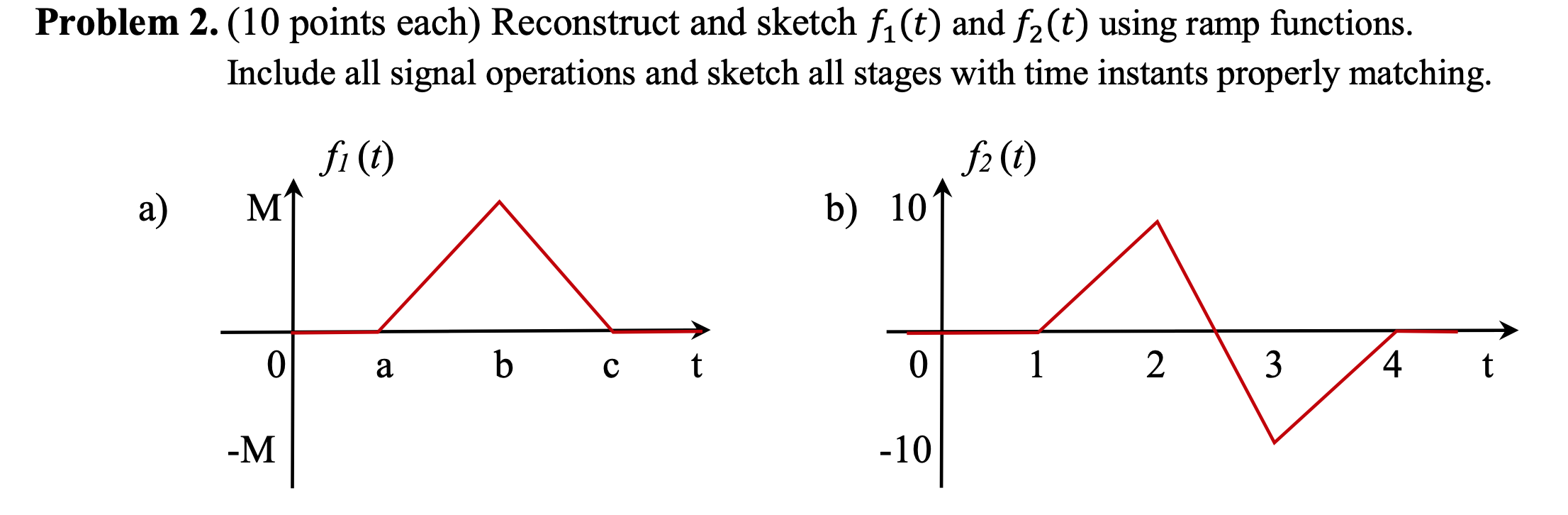 Solved Problem 2. (10 points each) Reconstruct and sketch | Chegg.com