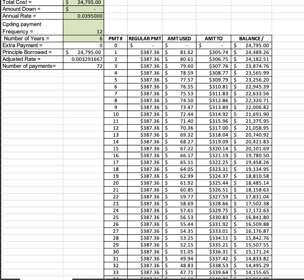 Solved 1. (Excel): In A5, the amortization file was modified | Chegg.com