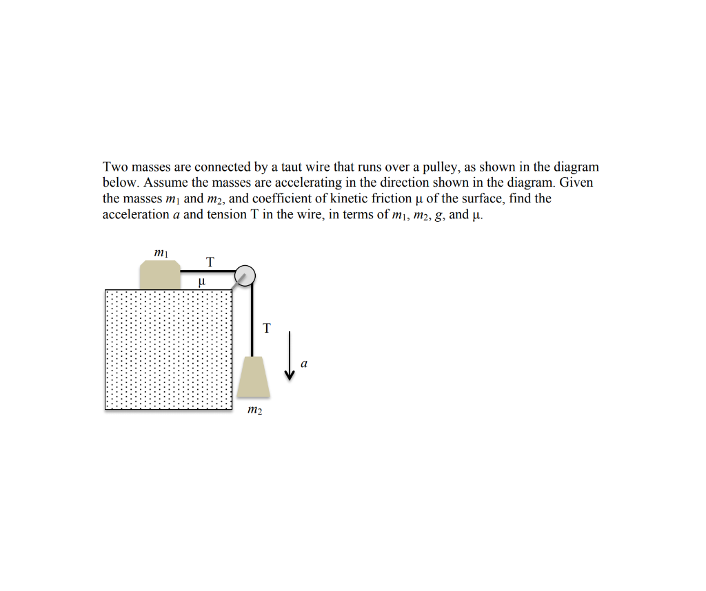 Solved Two masses are connected by a taut wire that runs | Chegg.com