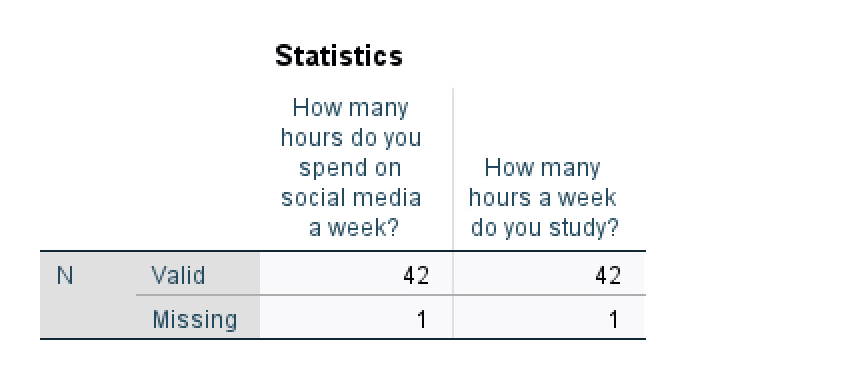 Which type of t-test should be conducted? Report t | Chegg.com