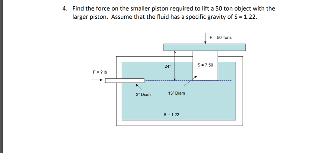 Solved Find the force on the smaller piston required to lift | Chegg.com