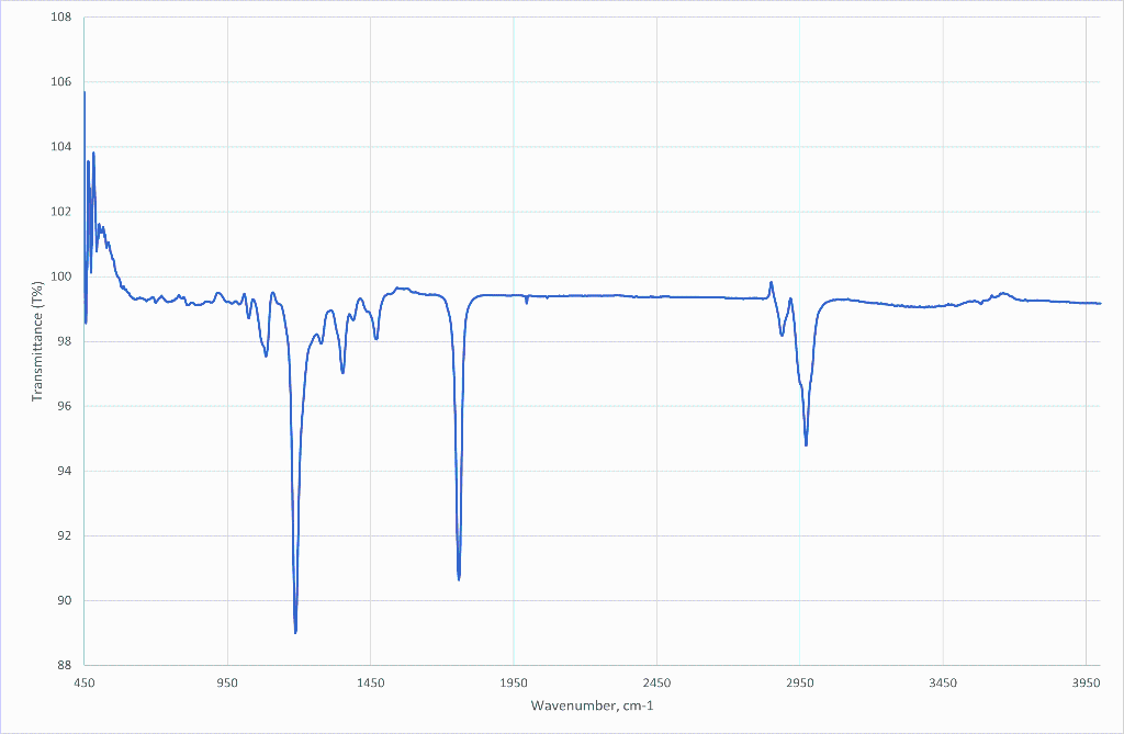 Solved fully assign all details on the below IR | Chegg.com