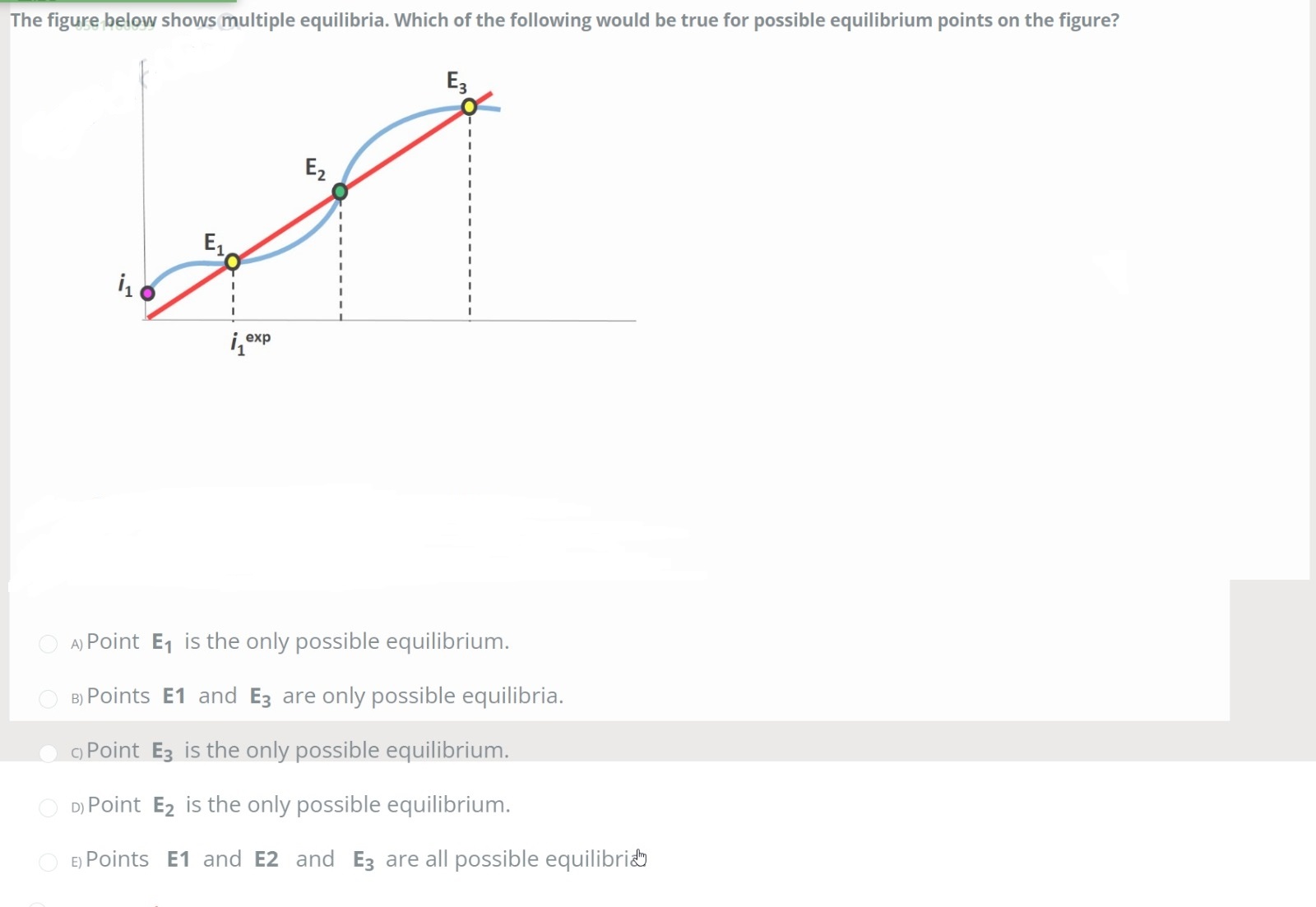 Solved A) Point E1 is the only possible equilibrium. B) | Chegg.com