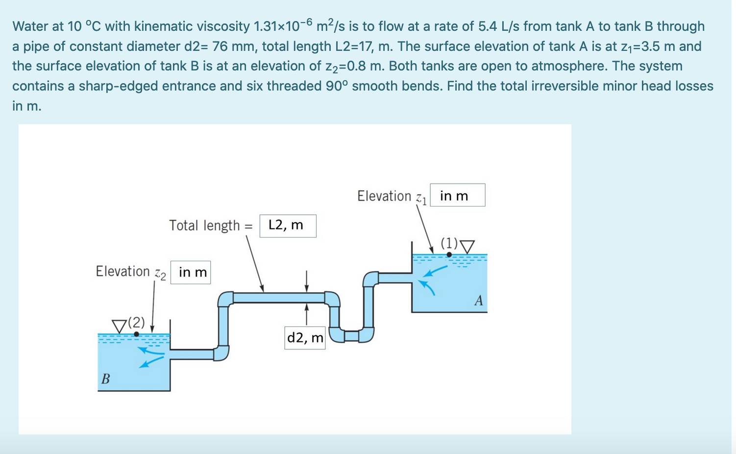 Solved The rectangular face (100 mm depth by 75 mm width) in | Chegg.com
