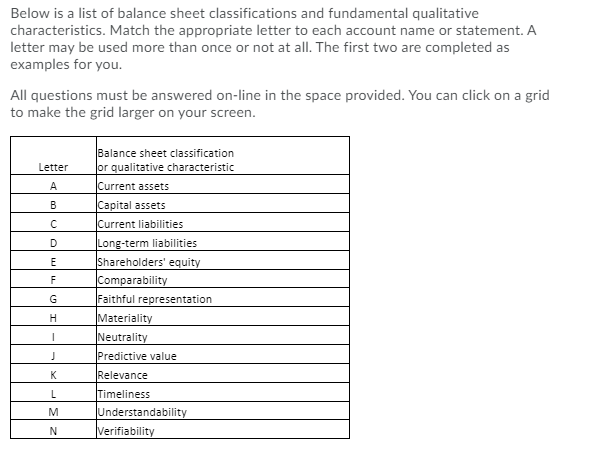 Solved Below is a list of balance sheet classifications and | Chegg.com