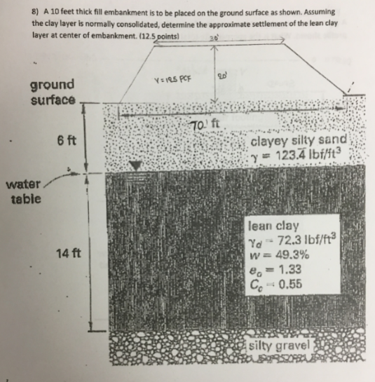 Solved A 10-foot thick fill embankment is to placed on the | Chegg.com