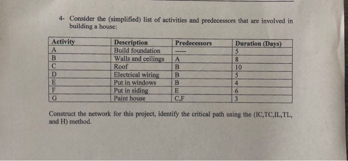 Solved 4- Consider the (simplified) list of activities and | Chegg.com
