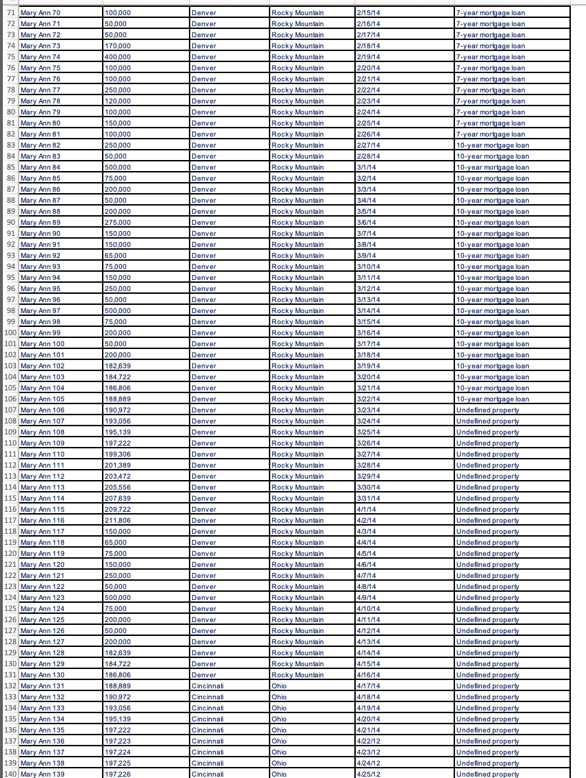 Solved Excel Assignment 1: Using the raw data provide, what | Chegg.com