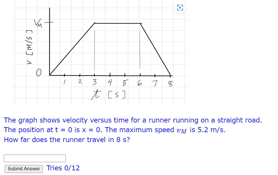 Solved The graph shows velocity versus time for a runner | Chegg.com