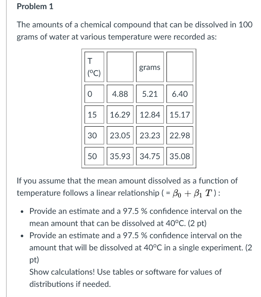 Problem 1 The amounts of a chemical compound that can | Chegg.com