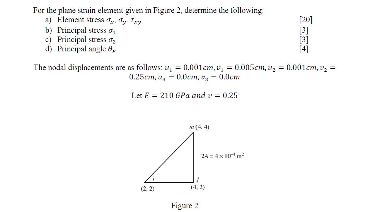 Solved For the plane strain element given in ﻿Figure 2, | Chegg.com