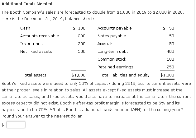 Solved Additional Funds Needed The Booth Company's sales are | Chegg.com