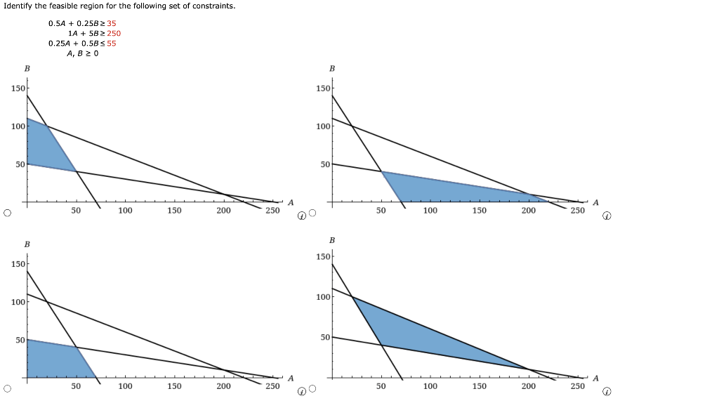 Solved Identify the feasible region for the following set of | Chegg.com