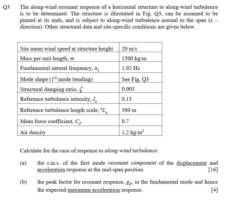 The along-wind resonant response of a horizontal | Chegg.com