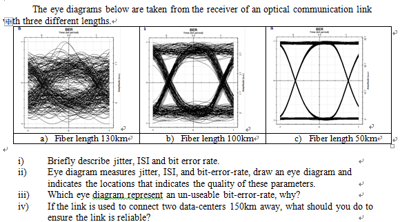 The eye diagrams below are taken from the receiver of | Chegg.com