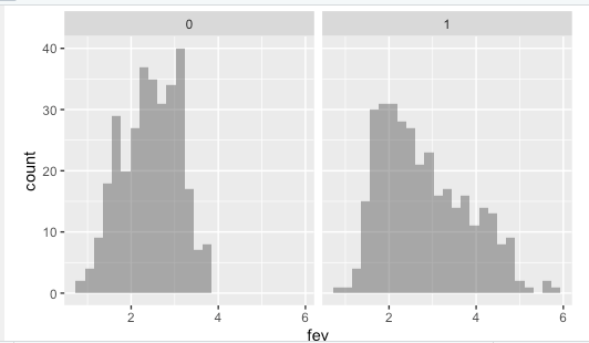 Solved I have attached an image of the histograms please | Chegg.com