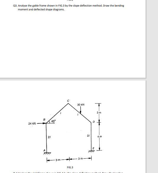 Solved Q3. Analyse the gable frame shown in FIG.3 by the | Chegg.com
